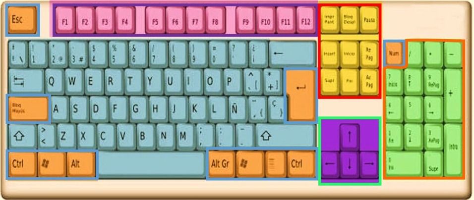 Mapa mental del teclado