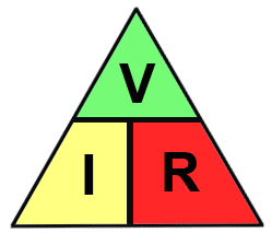 Infografía Ley de Ohm_Bernal Padilla Mauro | Genially