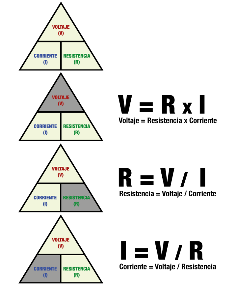 Infografía Ley de Ohm_Bernal Padilla Mauro | Genially