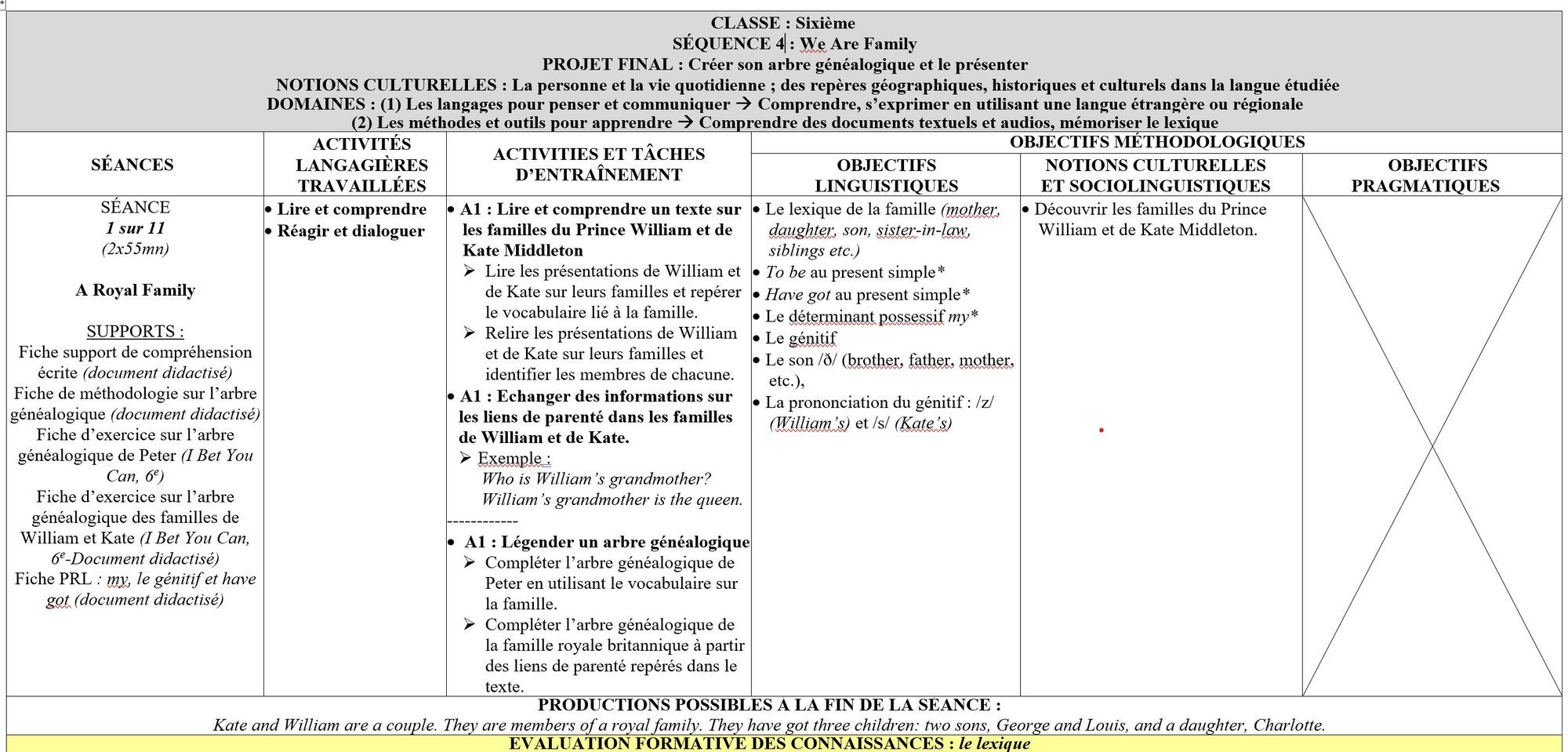 Fiche de séquence | Genially