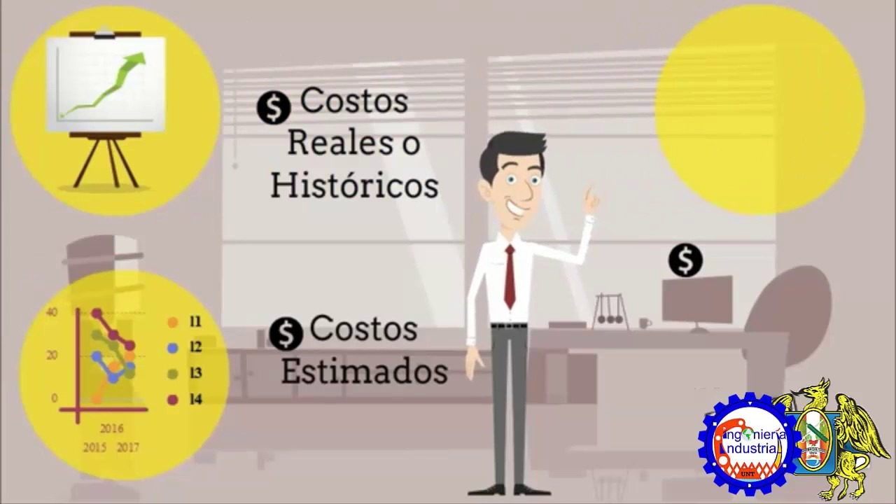 Infografía Sistemas de Costos | Genially