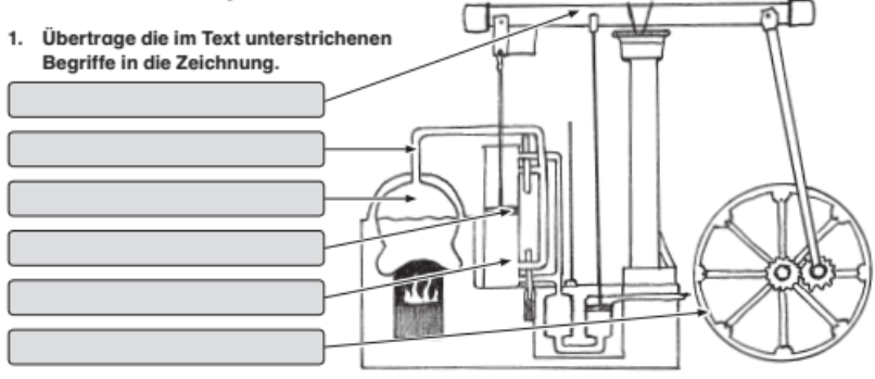 Funktion Dampfmaschine Zuordnung | Genially