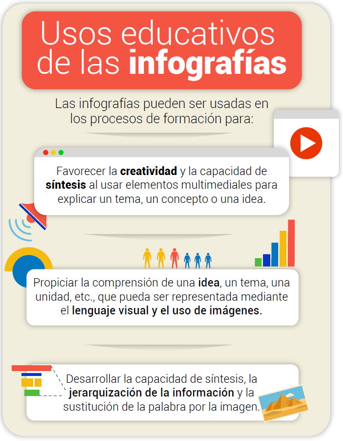 INFOGRAFÍA | Genially