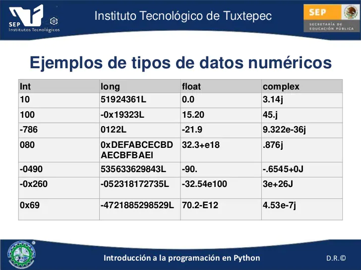 INFOGRAFÍA - TIPOS DE DATOS EN MySQL | Genially