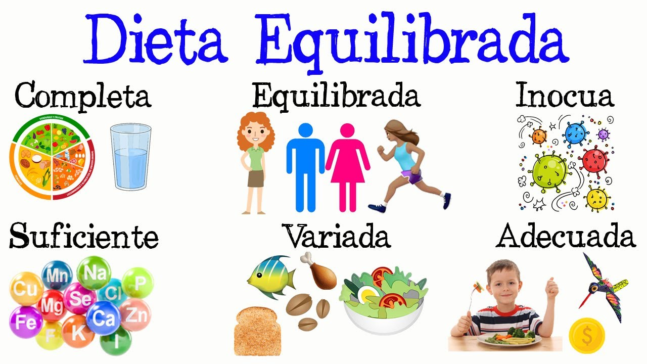 Dieta Equilibrada | Genially