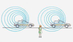 Efecto Doppler | Genially