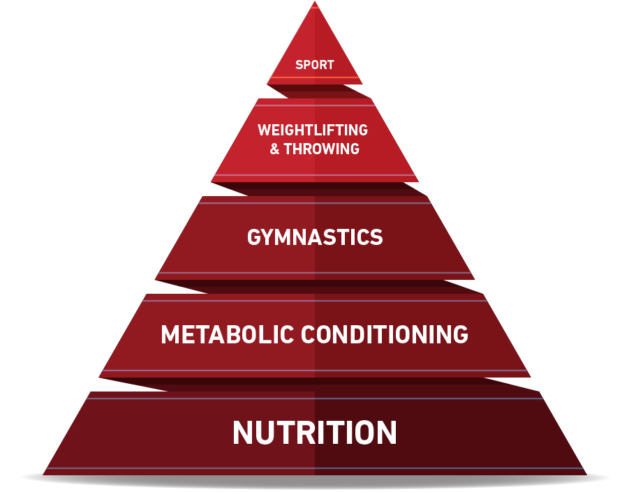 Crossfit infografía | Genially