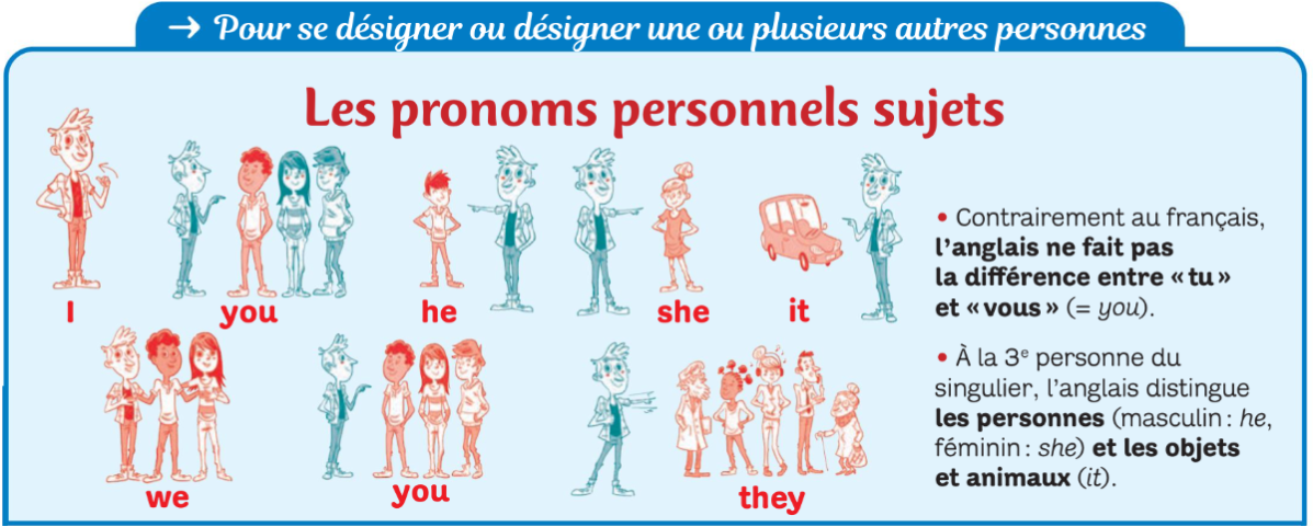 Pronoms personnels sujets 6e | Genially