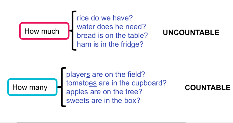 How much and how many | Genially