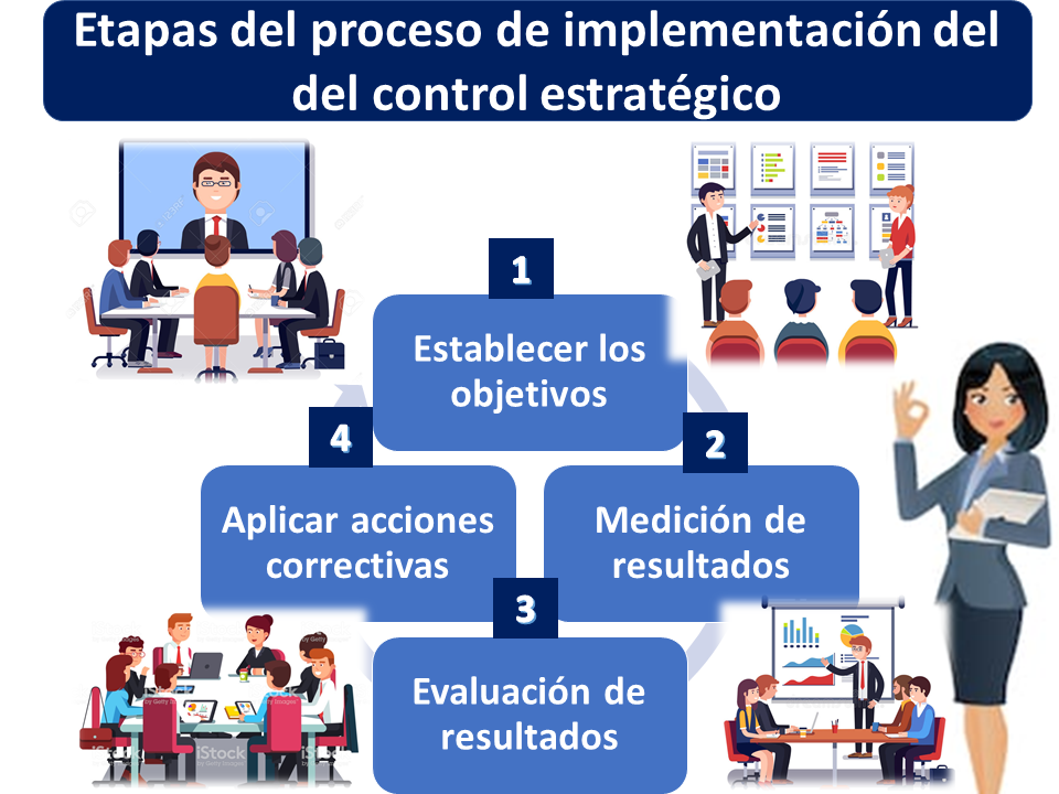 INFOGRAFIA COMUNICACION ESTRATEGICA | Genially