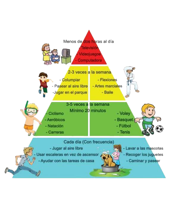 EV. FORMATIVA 2 BÁSICO