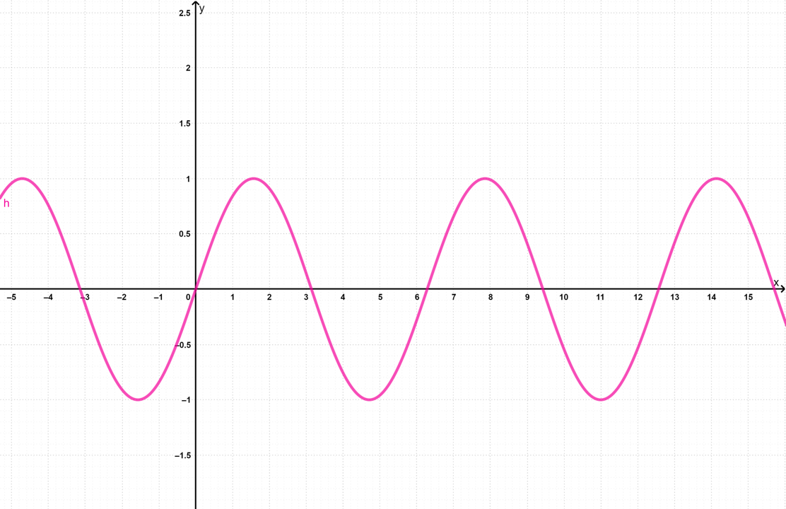 Konvergent VS divergent | Genially