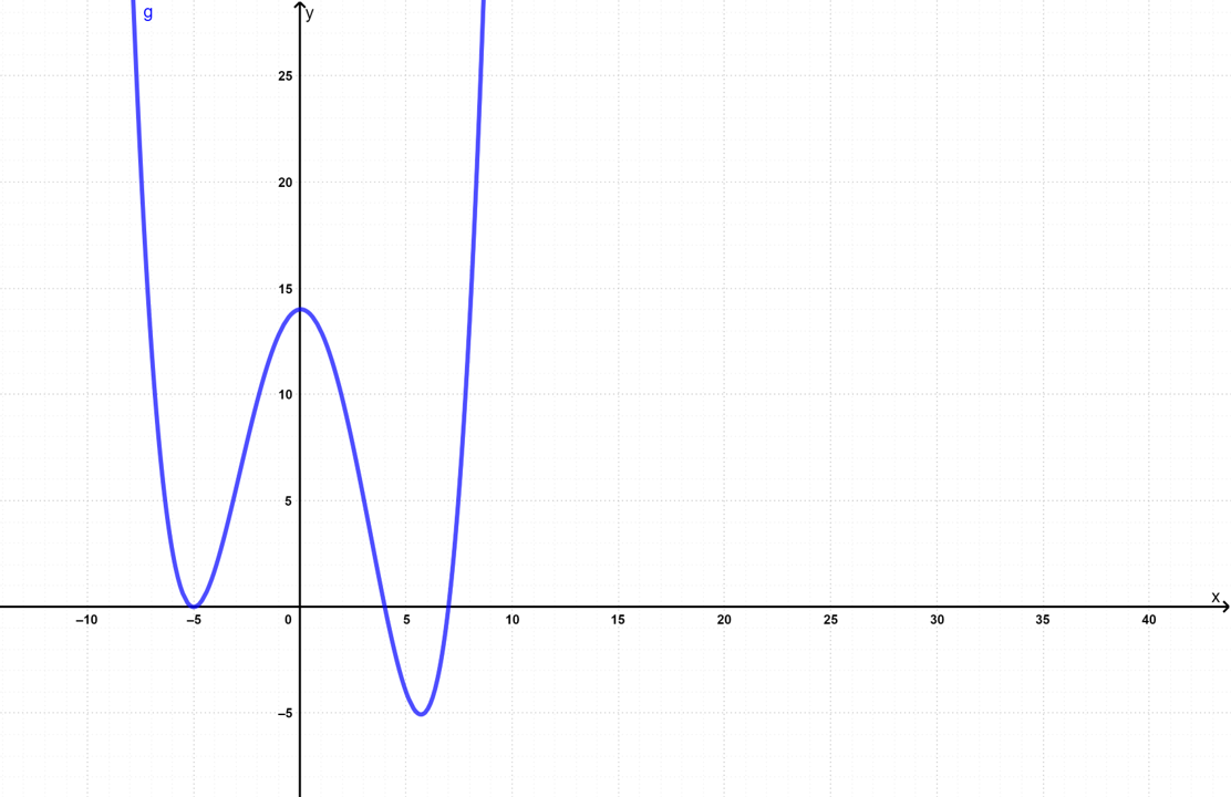 Konvergent VS divergent | Genially