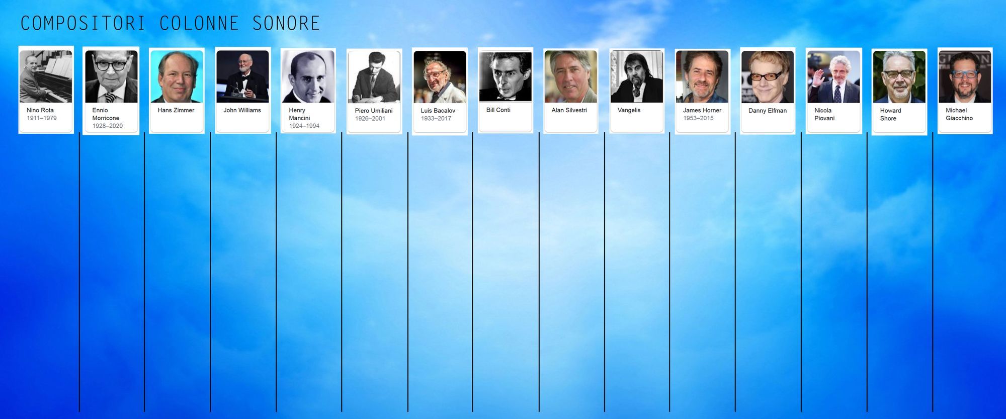 COLONNE SONORE | Genially