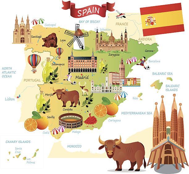 Travel To Spain Genially