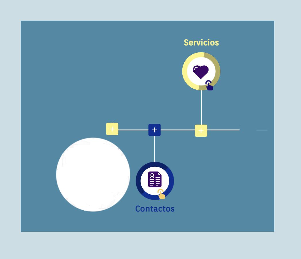 CE El Carmen | Genially