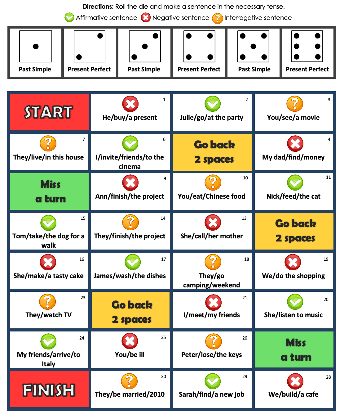 Present Perfect and Simple Past | Genially