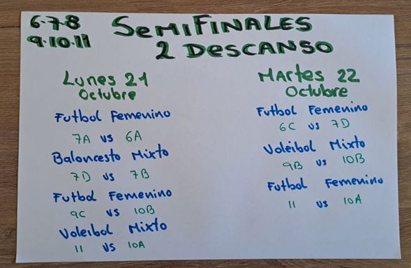 PROGRAMACIÓN CICLO 2 | Genially