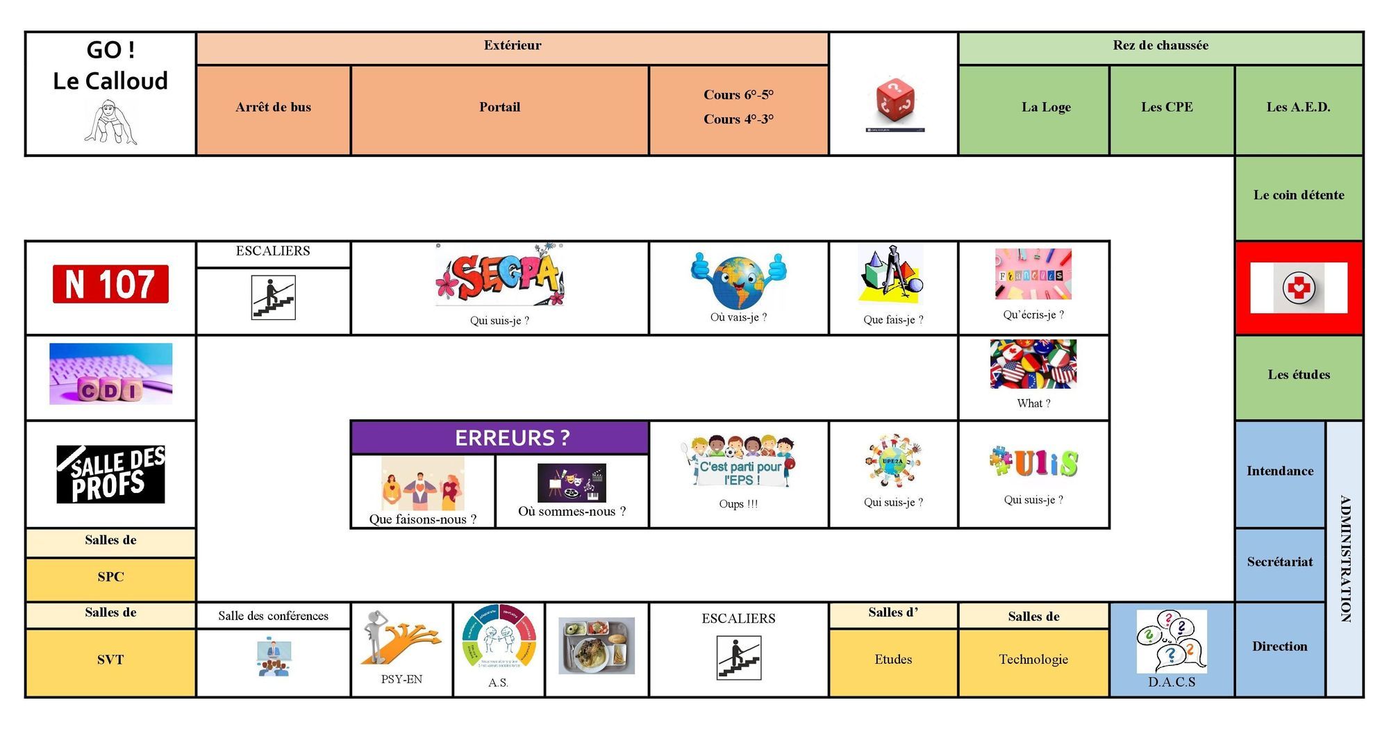 découverte du calloud | Genially