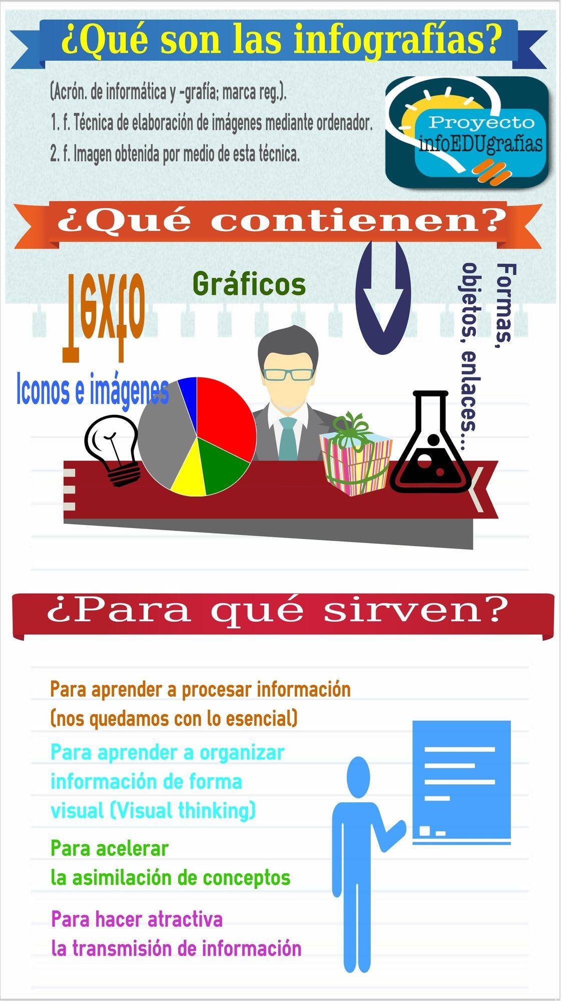 ORGANIZADORES GRAFICOS | Genially