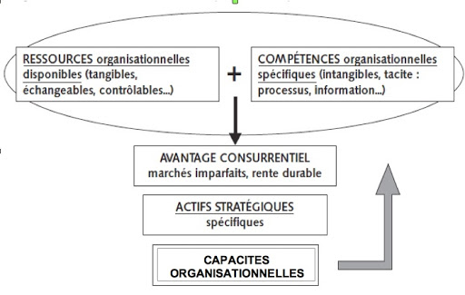 LE DIAGNOSTIC INTERNE | Genially