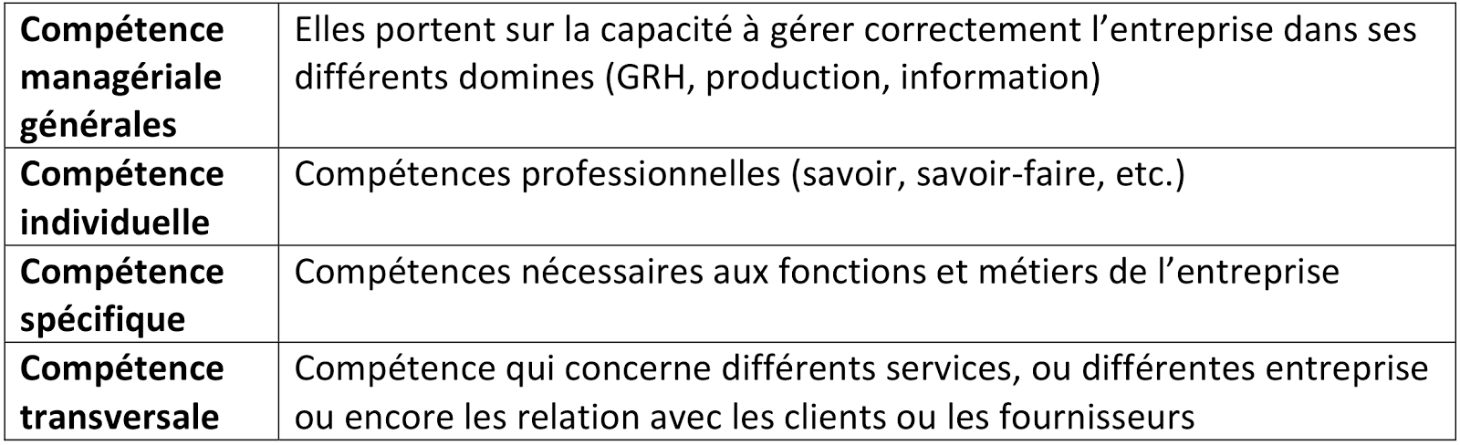 LE DIAGNOSTIC INTERNE | Genially