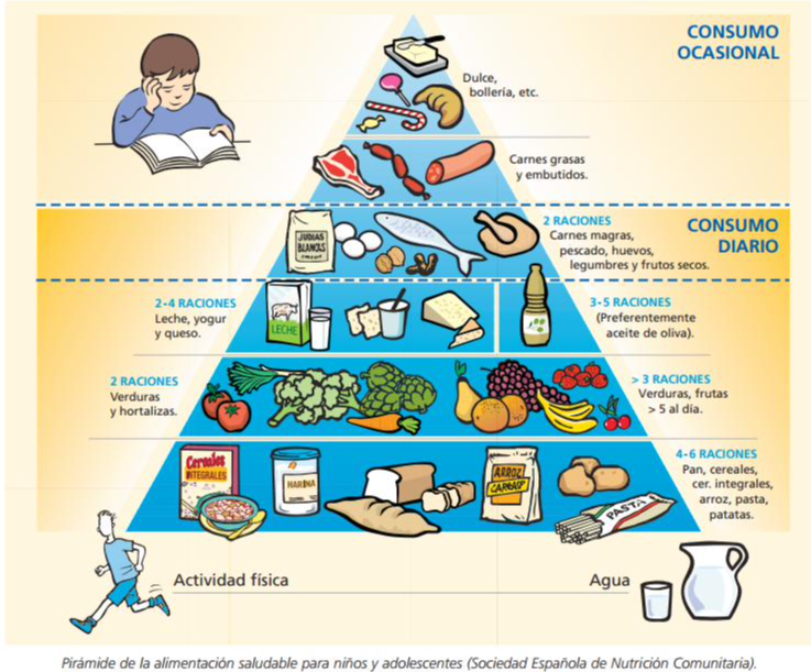 Comida basura VS comida saludable | Genially