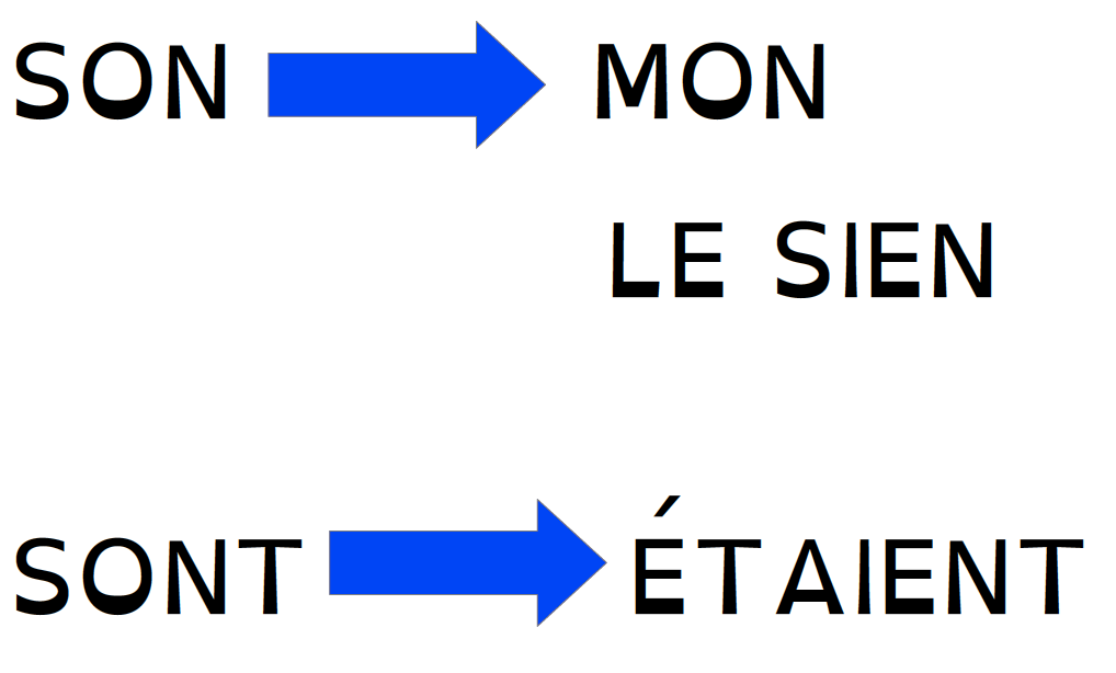 homophone: choisir entre SON et SONT