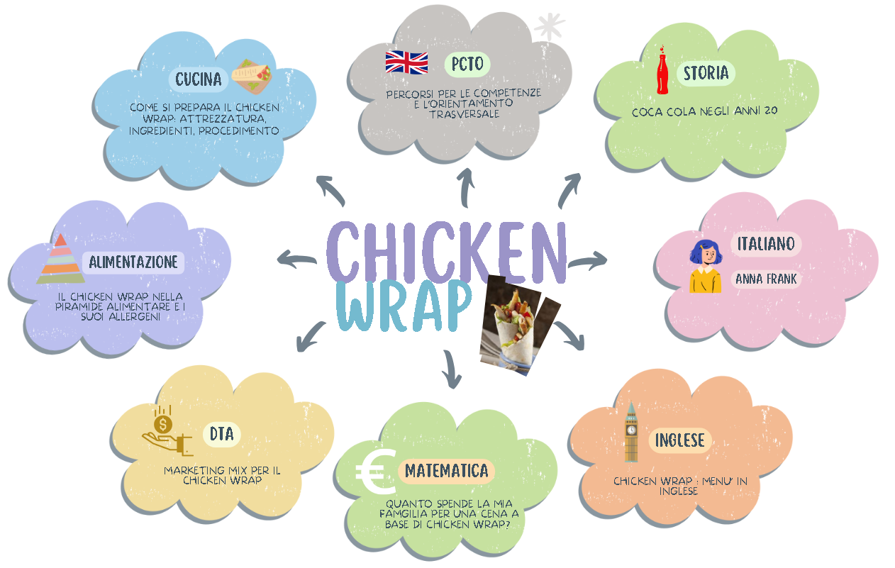 ESAME DI CHICKEN WRAP