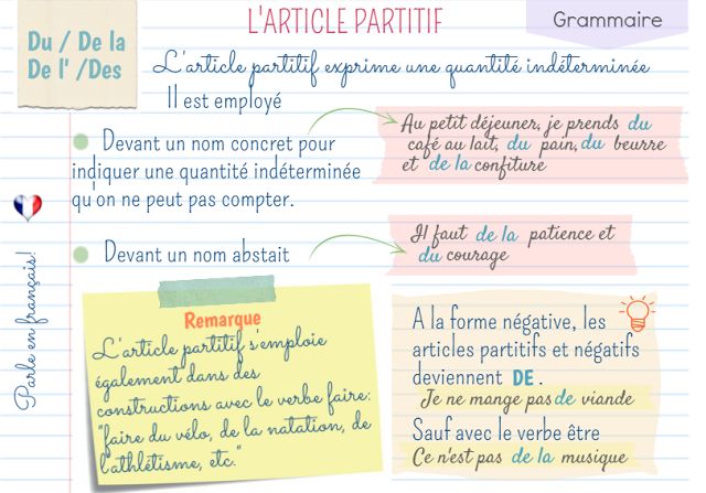 Article Partitif | Genially