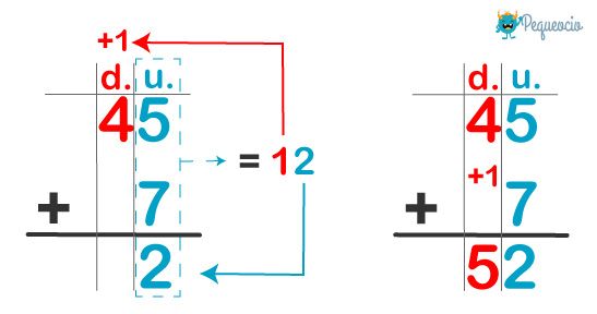 Sumas con llevadas 1º EP | Genially