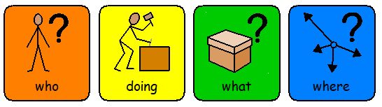 SVOP colourful semantics wheel game | Genially