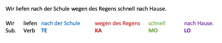 TEKAMOLO Deutsch+ | Genially