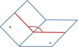 Ángulo diedro | Genially