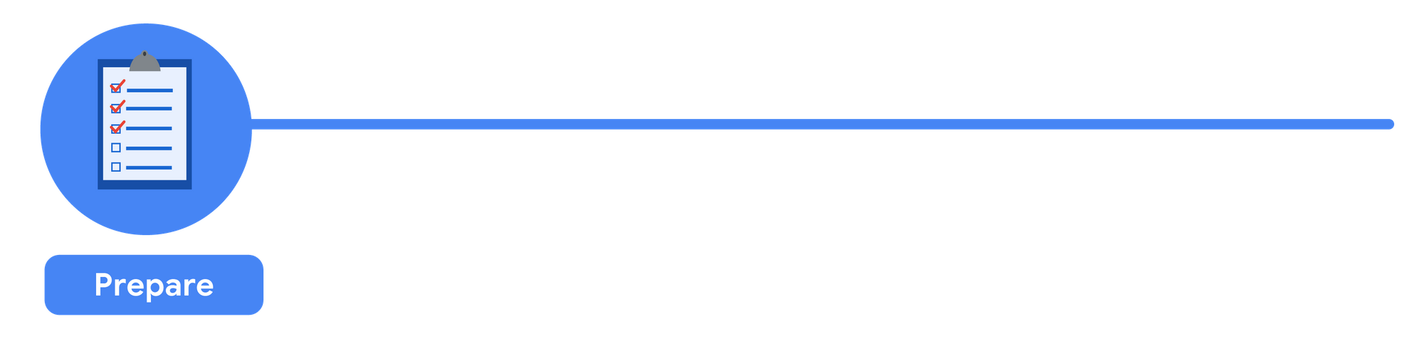 6 Phases of Google's data analysis | Genially