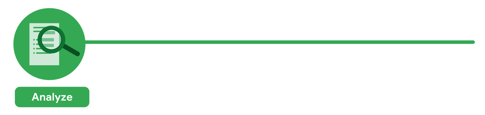 6 Phases of Google's data analysis | Genially