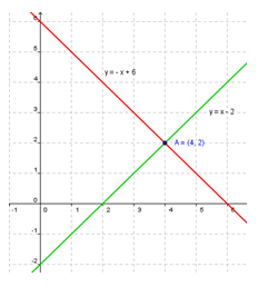 ecuaciones | Genially