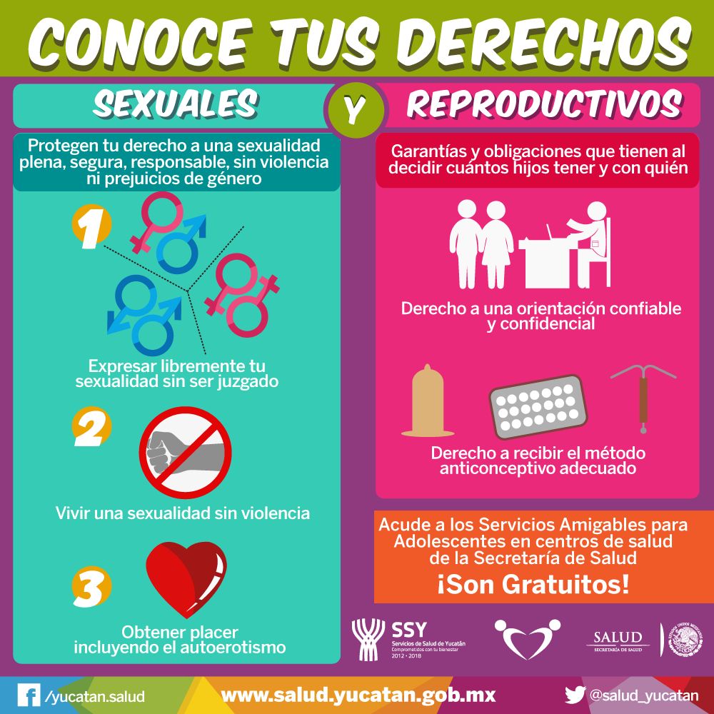 Sexualidad | Genially