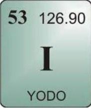 INFOGRAFÍA Yodo | Genially