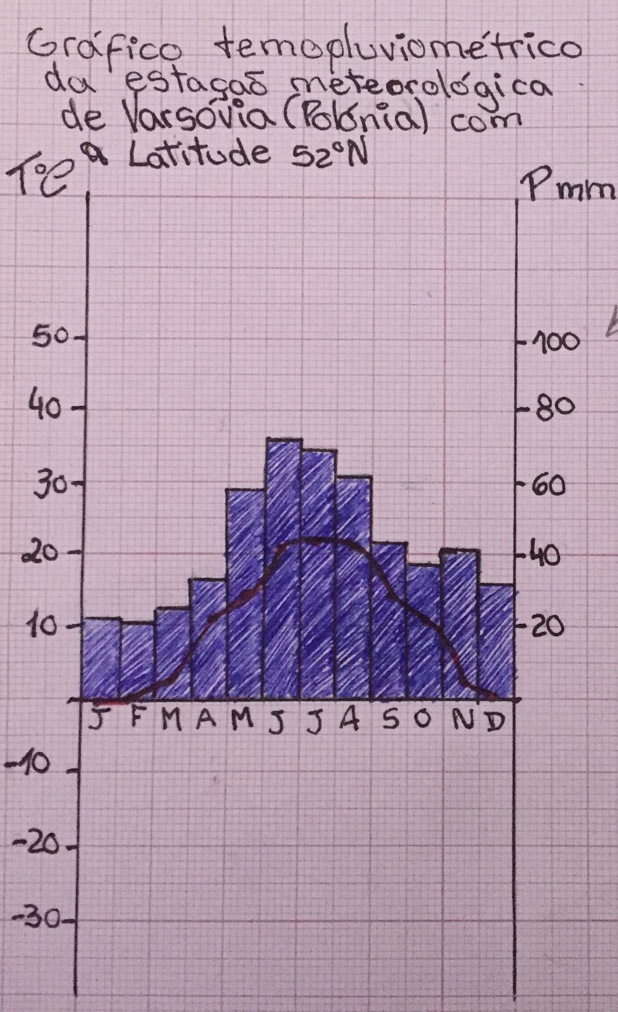 Clima Temperado Continental | Genially