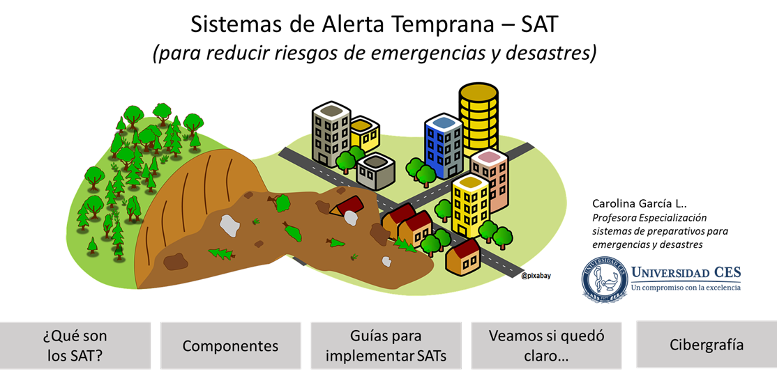 Sistemas de Alerta Temprana | Genially