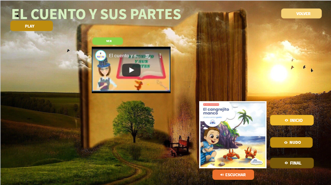 INFOGRAFÍA CAPÍTULO DE LA METODOLOGÍA | Genially