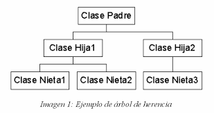 Mapa-mental de POO | Genially