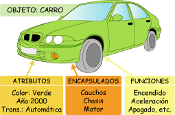 Mapa-mental de POO | Genially