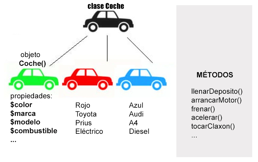 Mapa-mental de POO | Genially