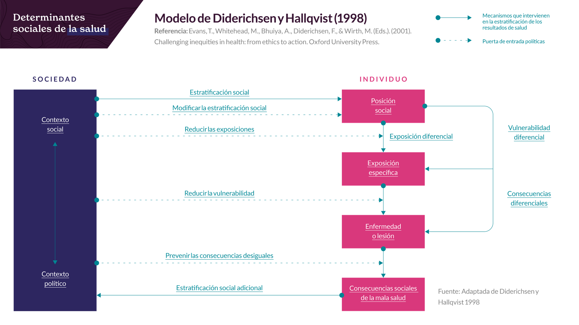 PRESENTACIÓN BÁSICA | Genially