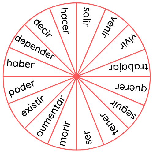 L2 futuro simple | Genially