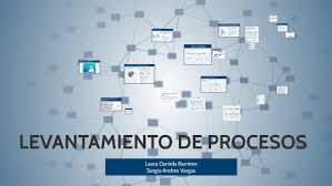 Etapas de Procesos | Genially