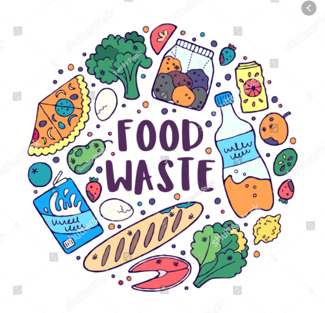FOOD WASTE | Genially