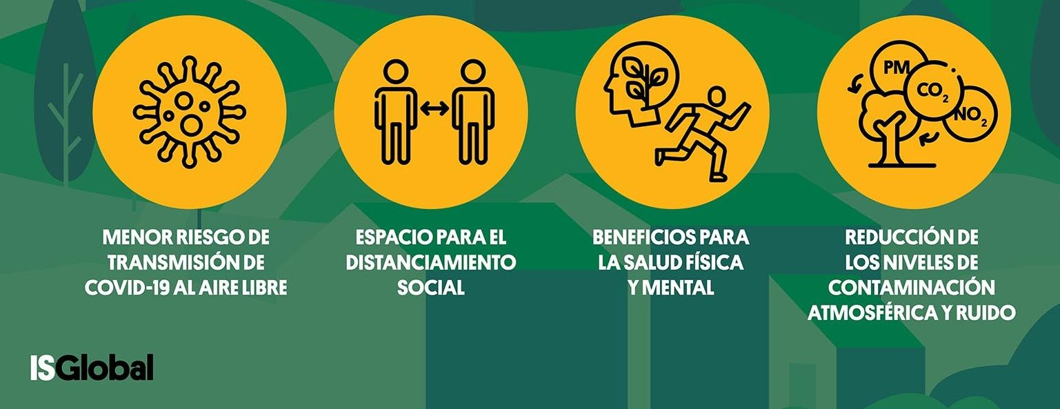 INFOGRAFÍA_ÁREAS VERDES. | Genially